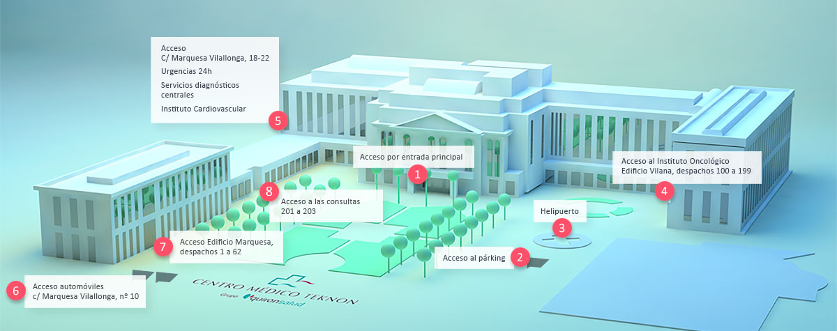 Campus Teknon | Centro Médico Teknon